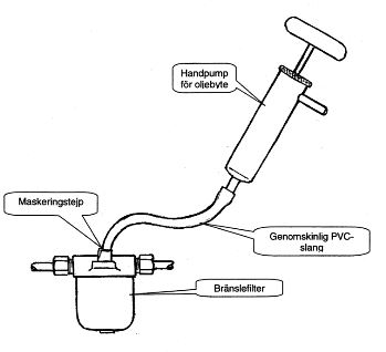 Avluftning av dieselmotorns bränslesystem | Svenska Kryssarklubben